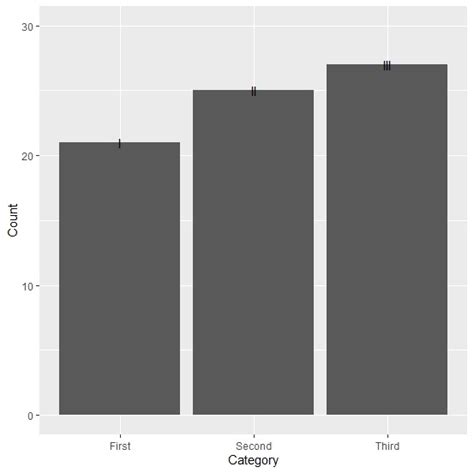如何在使用 R 中的 Ggplot2 创建的条形图中水平对齐文本
