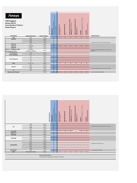 Supported Os And Cad Versions Pdf Linux Software