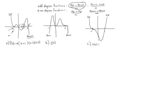 Solved Using Zeros Multiplicity And End Behavior Write Equations