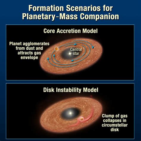Giant Planets Around Small Stars Sky And Telescope