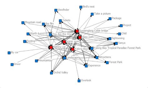 Core Element Network Structure Diagram Download Scientific Diagram