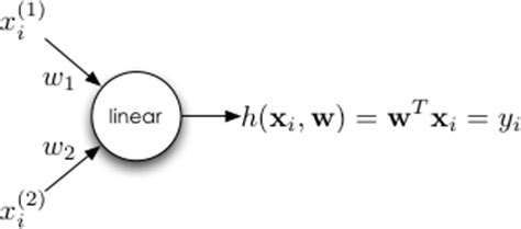 Artificial Neural Networks Linear Regression Part 1 BRIAN DOLHANSKY