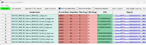 Figure 3 From The Unidec Processing Pipeline For Rapid Analysis Of