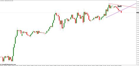 Multi Time Frame Breakout Mt4 Indicator