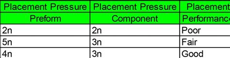 Minimizing Voiding In QFN Packages Using Solder Preforms Electronics Maker