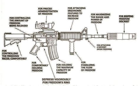 M Diagram Outdoorsman Path Military Humor Military Jokes Army Humor