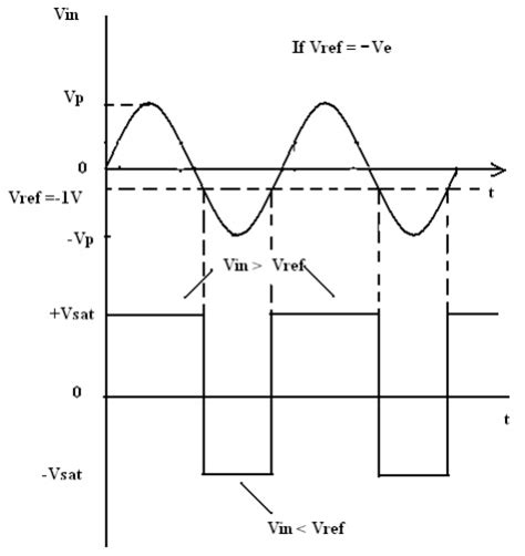 Comparator Comparator