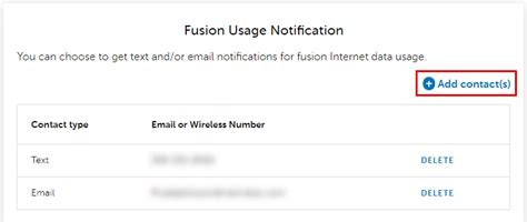 Business Managing Your Fusion Internet Data Usage Notifications In Mysasktel Support Sasktel
