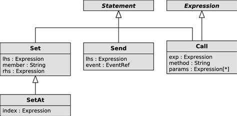 Metamodel Of Additional Operators Of The Effect Language Download Scientific Diagram