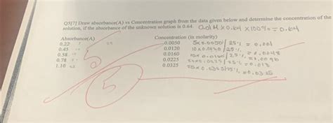 Solved Q Draw Absorbance A Vs Concentration Graph From Chegg
