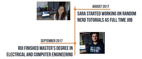 Random Nerd Tutorials 2017 Year In Review Random Nerd Tutorials