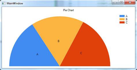 C Windows Forms Half Pie Chart Stack Overflow
