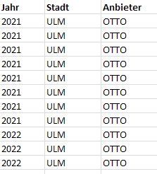 Excel Datei Mit Powershell Oder VBA Auslesen Und In Einer Anderen Excel Datei Schreiben