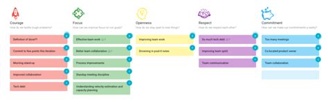 Retrospective Templates Teamretro