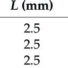 The Dimensions Of The Identical Unit Cells Download Scientific Diagram