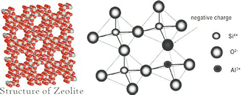 Structure Of Zeolite Download Scientific Diagram