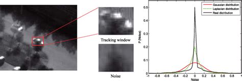figure 1 from infrared target tracking based on robust low rank sparse