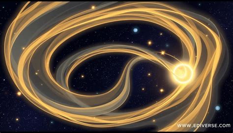 Unifying Physics Quantum Gravity Theories On The Verge Of Proof