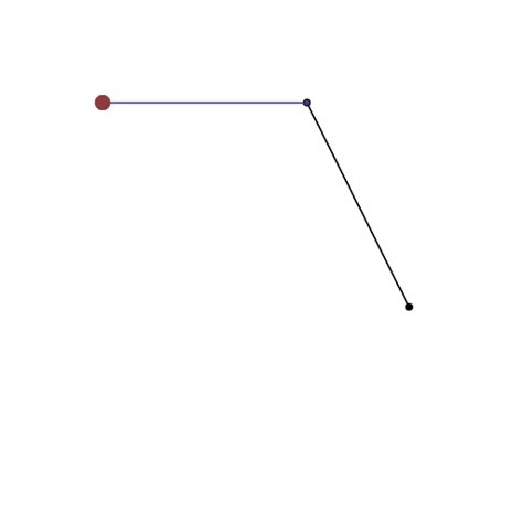 popularity contest Animated drawing of a Bézier curve Code Golf Stack Exchange