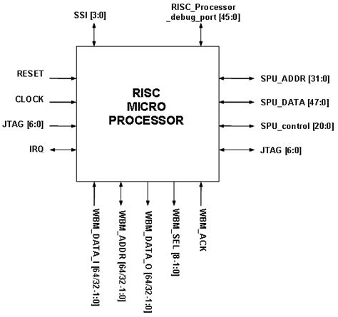 Signal Description Of RISC MICROPROCESSOR X CONCLUSION The Growth Of Download Scientific