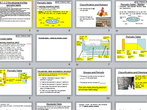 AQA Chemistry Atomic Structure And Periodic Table Teaching Resources