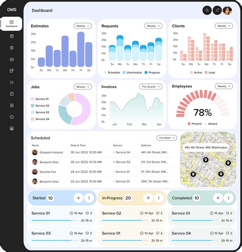 Oms Job Order Management Dashboard Design Behance