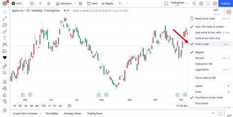 How To Invertreverse The Chart Price Scale — Tradingview