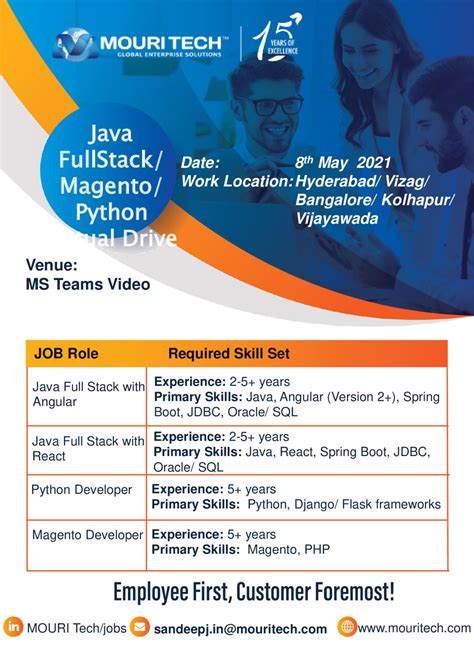 Sandeep J On Linkedin Mouritech Virtualdrive Javafullstack React Angular