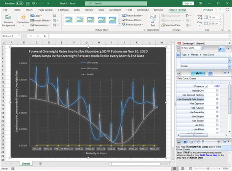 Yield Curve Resources