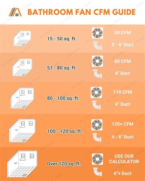 Can Bathroom Exhaust Fans Be Installed On A Wallvertically The Tibble