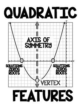 Quadratic Functions Anchor Charts Posters Classroom Decor Retro Smiley