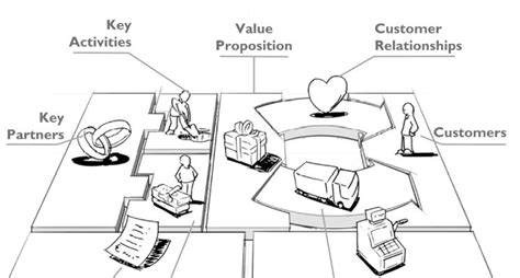 Using Business Models To Standardise