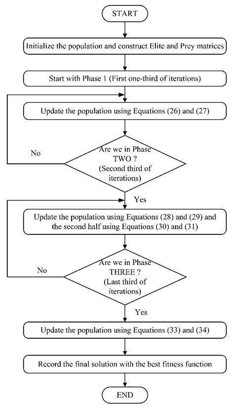Energies Free Full Text Performance Analysis Of Marine Predator Algorithm Based Optimum Pi
