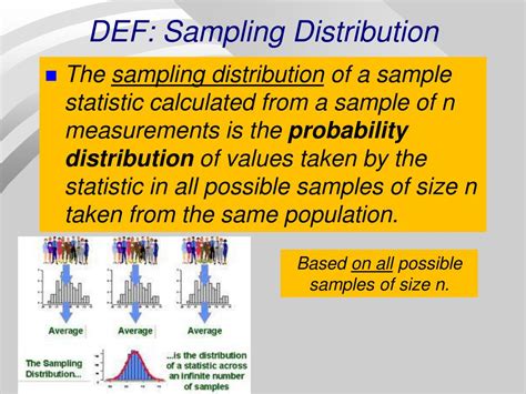 Ppt Chapter 18 Sampling Distribution Models And The Central Limit Theorem Powerpoint