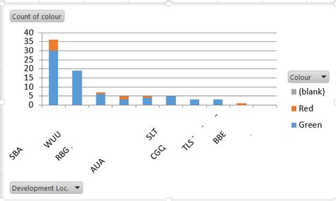 Excel Customzing The Charts Using Vba Stack Overflow
