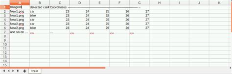 Python 3x Adding Images Classes And Coordinates Of Bounding Boxes