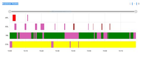 Is Android Highcharts Has Timeline Chart · Issue 175 · Highchartshighcharts Android · Github