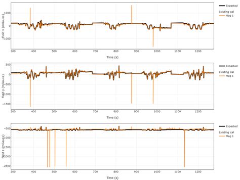 Compass Extra Sensitive To External Interference ArduCopter ArduPilot Discourse