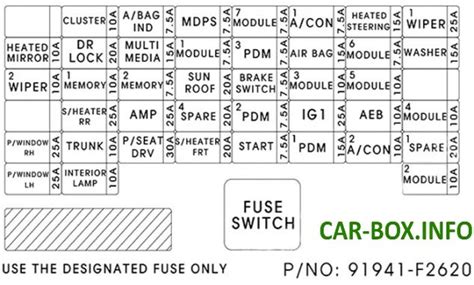 Fuses And Relays Hyundai Elantra Ad 2015 2020