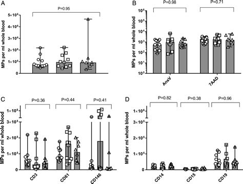 Surface Complement C3 Fragments And Cellular Binding Of Microparticles In Patients With SLE