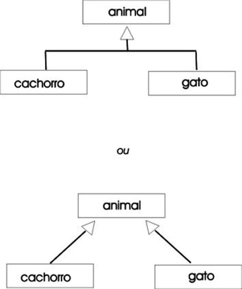 UML Para Java DevMedia