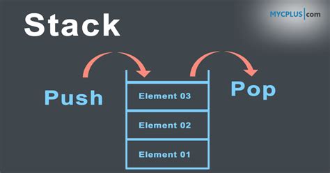 Stack Implementation In C Mycplus