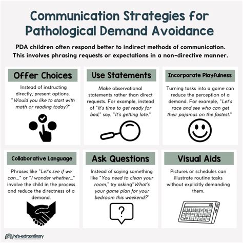 Rules For Pda At Trevor Roy Blog