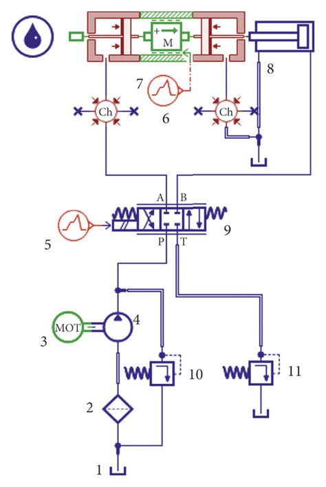 Amesim Modeling Of The Single Hydraulic System 1 Oil Tank 2 Oil