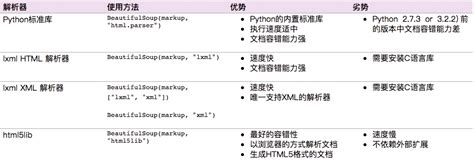 Python爬虫从入门到放弃（六）之 Beautifulsoup库的使用 Fan Tastic 博客园