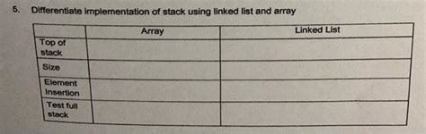 Solved 5 5 Differentiate Implementation Of Stack Using
