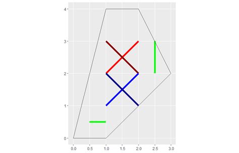 R How To Extend A Line To Touch A Polygon Stack Overflow
