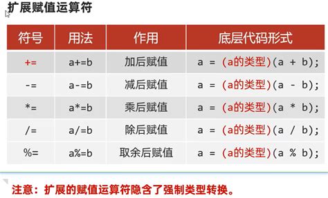 java基本语法 05运算符 火星斗士大王 博客园