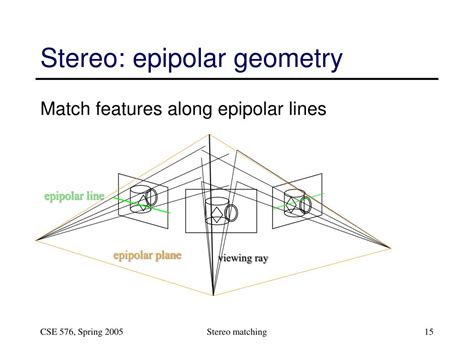 Ppt Stereo Matching Powerpoint Presentation Free Download Id830609