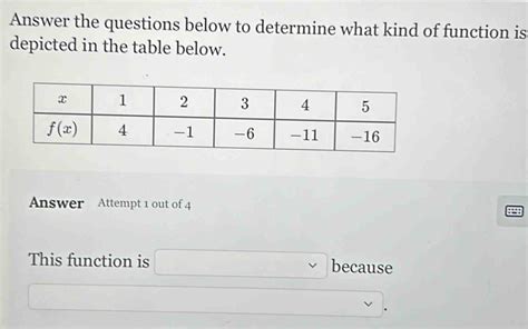 Solved Answer The Questions Below To Determine What Kind Of Function